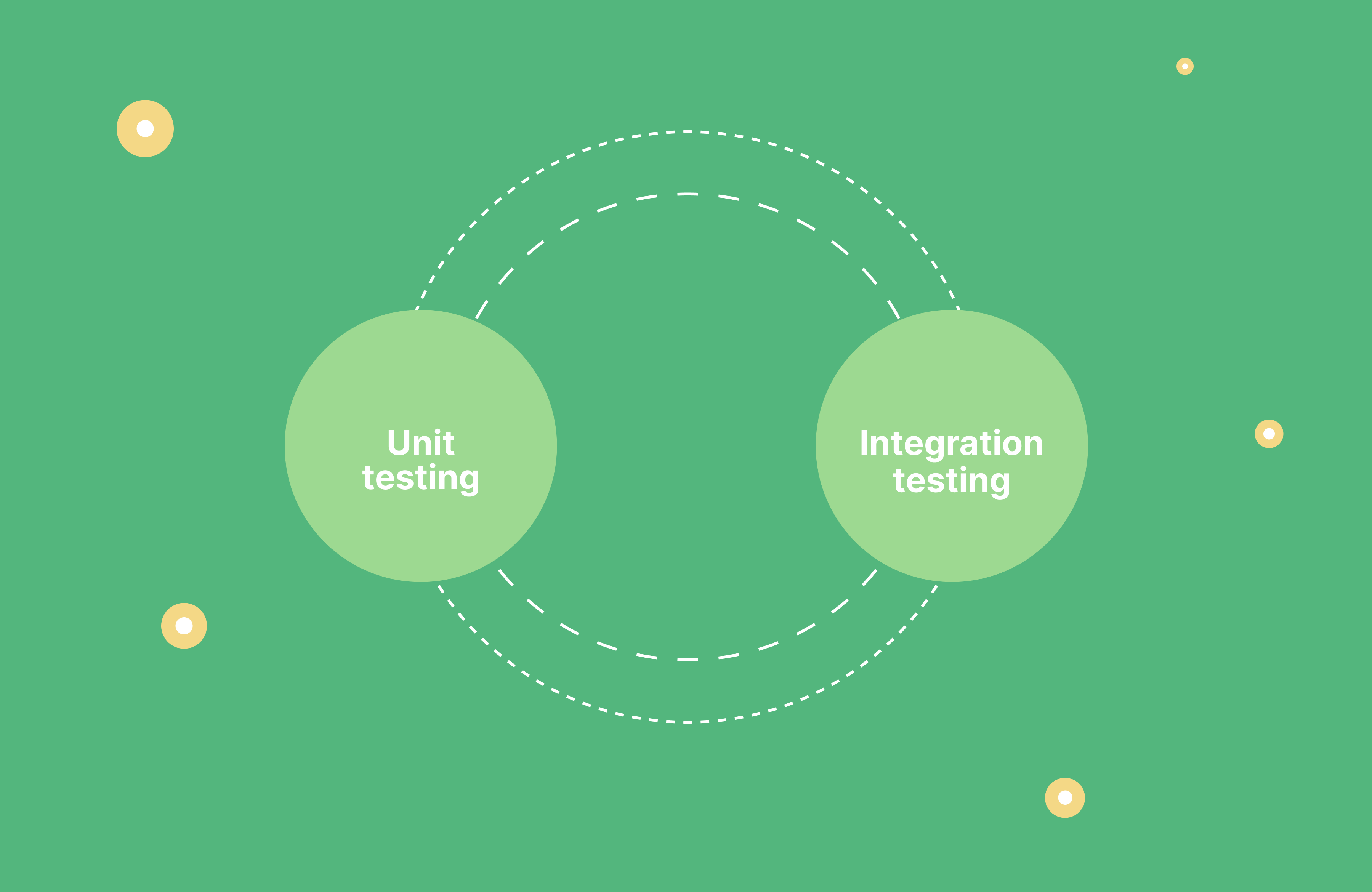Unit Testing Vs Integration Testing A QA Perspective Bug Tracking